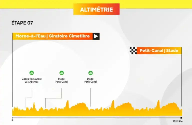 El Team Sistecrédito mantiene dominio en el Tour Internacional a ...