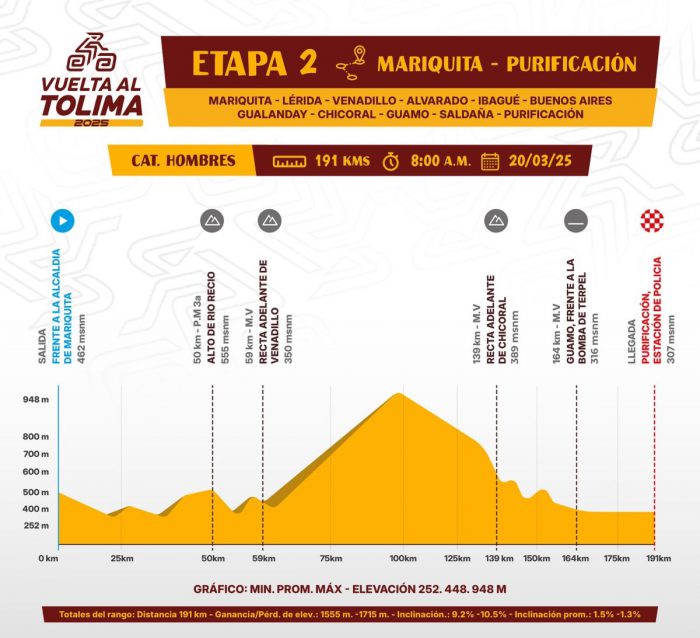 ¡Grata Sorpresa! Juan Pablo Ortega es el primer líder de la Vuelta al ...