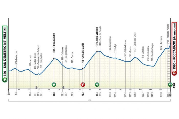 Ivo Oliveira gana la segunda etapa del Il Giro d’Abruzzo 2025 con Juan ...