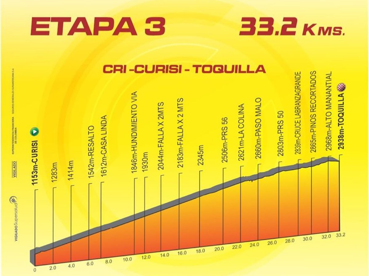 Vuelta a Colombia 2025: un valiente Sebastián Castaño triunfa en el ...